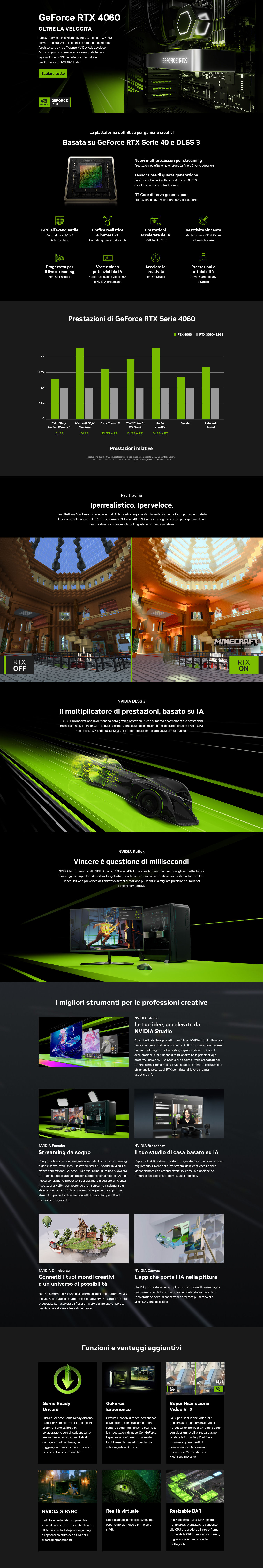 PC Gaming Nvidia GeForce RTX 4060